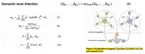 Heterogeneous Graph Network 异构图 技术调研 知乎