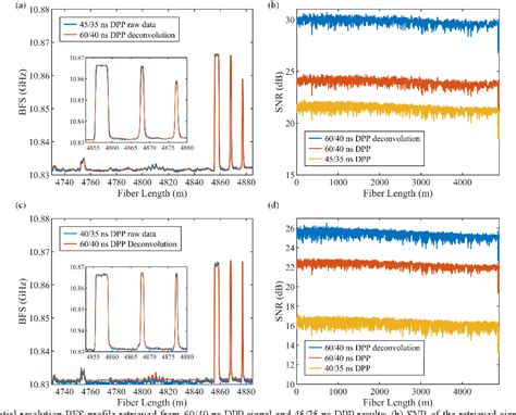 Figure 1 From Improving The Spatial Resolution Of A Botda Sensor Using Deconvolution Algorithm