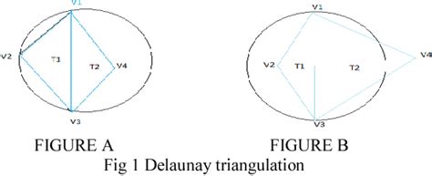 An Efficient Algorithm For Coverage Hole Detection And Healing In