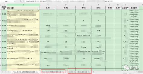 小麦苗postgresql Dba培训（从基础到高可用） Pgca、pgce、pgcm培训认证 墨天轮