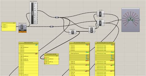 Reorder Tree Branches By Internal Values Grasshopper Mcneel Forum