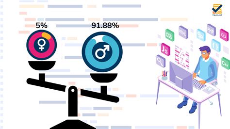 Software Development Statistics TrueList