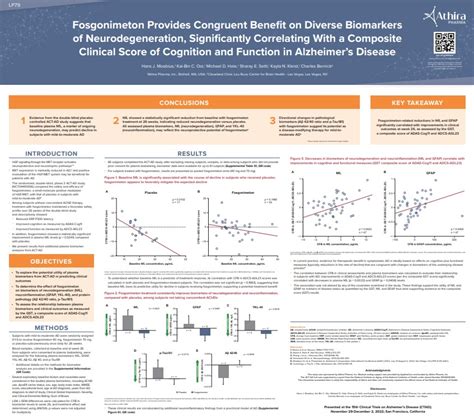 Scientific Publications Ctad 2022 Athira Pharma