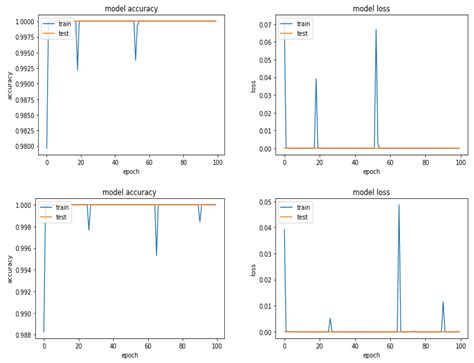 Echocardiogram View Classification By Deep Learning Model Download