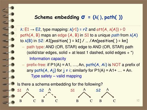 Ppt Information Preserving Xml Schema Embedding Powerpoint