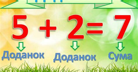 Вивчаємо назви компонентів арифметичних дій Інші методичні матеріали Початкова освіта