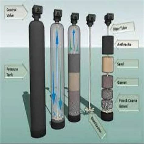 Activated Carbon Filter System Automation Grade Automatic At ₹ 20000