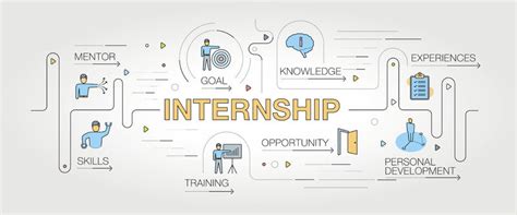 Anas Mohammad On Linkedin Cybersecurity Internshipopportunit