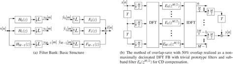 Figure 1 From Delayed Single Tap Subband Processing For Chromatic