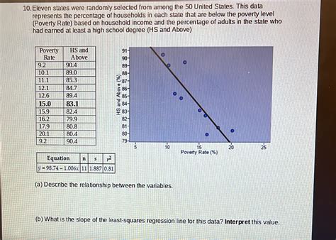 Solved 10 Eleven States Were Randomly Selected From Among The 50