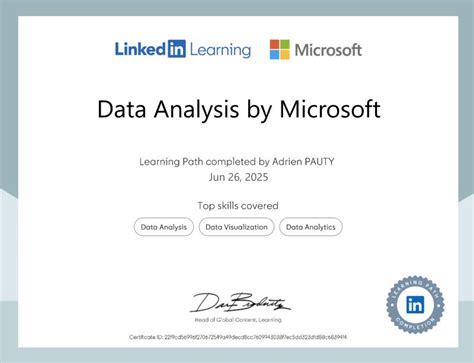 Dataanalysis Microsoftcopilot Powerbi Ai Productivity