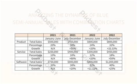 5 800 Combination Chart Excel Templates Free Download Pikbest