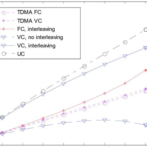 Iterative Receiver Structure For Simplicity We Will Assume That Download Scientific Diagram