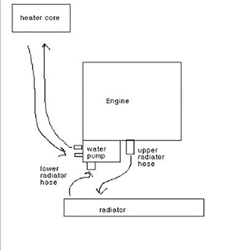 Sbc Water Pump Flow Diagram Sbc Technical