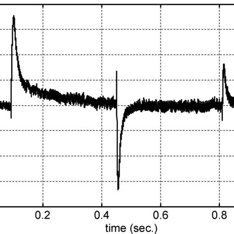 Error Between Real And Estimated Speeds Download Scientific Diagram