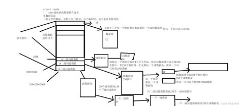 文件系统：fat Ufsufs文件系统 Csdn博客