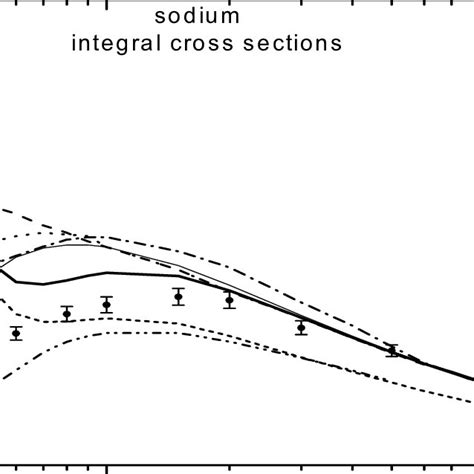 Integral Cross Sections For Electron Impact Excitation Of Download