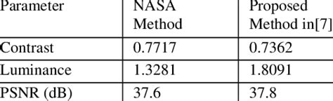 Multi Scale Retinex With Color Restoration 7 Download Table