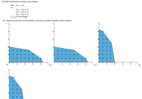 Solved Consider The Following All Integer Linear Program