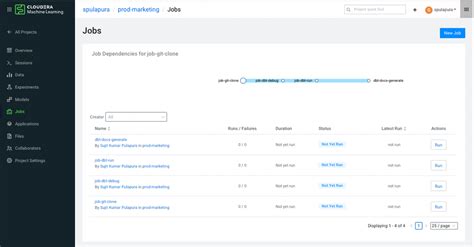 Running Dbt Core With Adapters For Hive Spark An Cloudera Community 373225