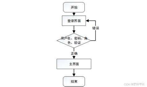 计算机毕业设计springboot家庭食谱推荐系统 基于spring Boot的家庭美食指南推荐平台” Spring Boot驱动的家庭菜谱智能推荐系统”家庭美食食谱系统分析与设计 Csdn博客