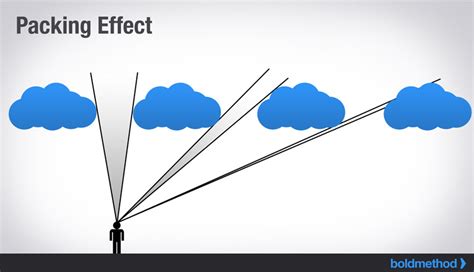 Cloud Ceiling Forecast Anchorage Alaska Shelly Lighting