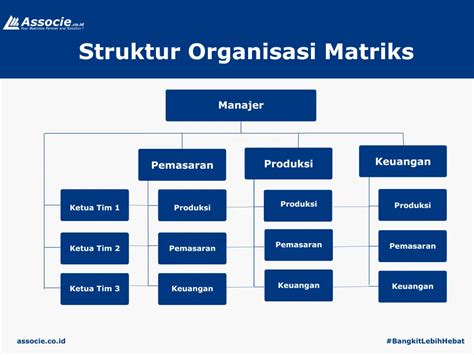Panduan Struktur Organisasi Umkm Yang Efisien Dan Rapih Associe