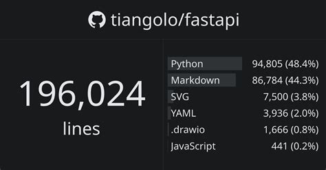 tiangolo fastapi ghloc
