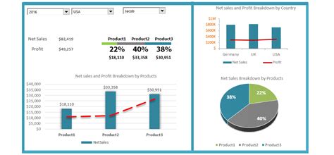 Sales Tracking Templates Excel Bootcamp