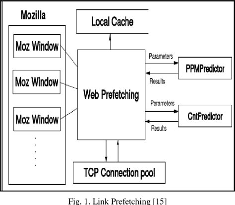 Figure 1 From Analysis And Design Of Prefetching Framework For Mozilla