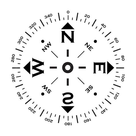 Premium Vector Compass