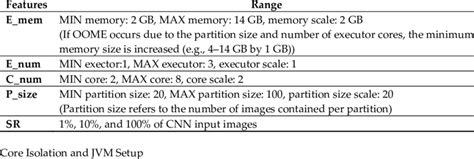 Values Of The Features For Spark Cnn Download Scientific Diagram