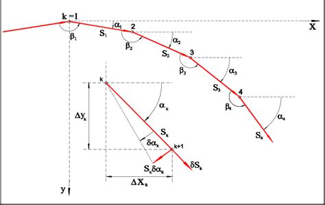 Equalization Of A Completed Polygon Download Scientific Diagram