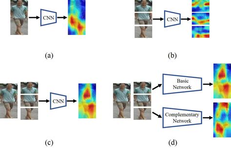 Visualization Of Convolutional Activation Maps For A Global Deep