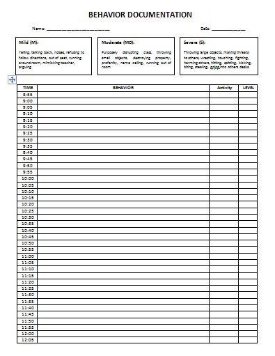 The Bender Bunch Time Saving Behavior Charting