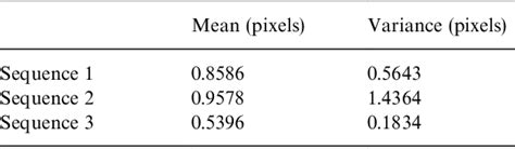 figure 1 from an illumination invariant algorithm for subpixel accuracy