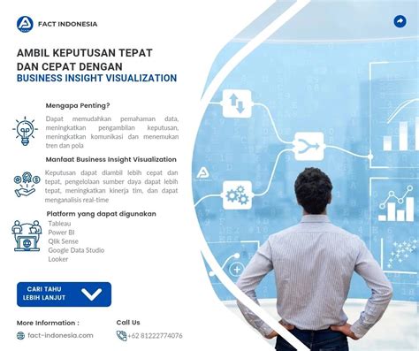 Fact Indonesia On Linkedin Businessinsight Datavisualization