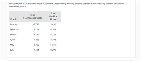 Solved Instructions Determine The Fixed Cost Components