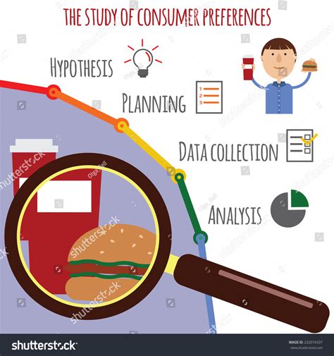 Infographic Stage Consumer Preferences Research Flat Stock Vector Royalty Free 232074337