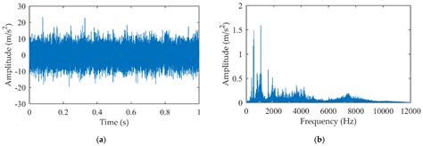 A Novel Impact Feature Extraction Method Based On Emd And Sparse Decomposition For Gear Local