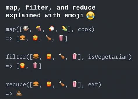 Map Filter Reduce Explained With Emojis Waleed Ishfaq