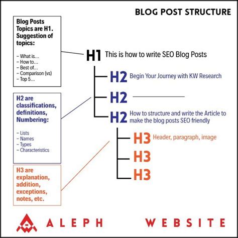 What Is A Good Marketing Strategy For Language Schools