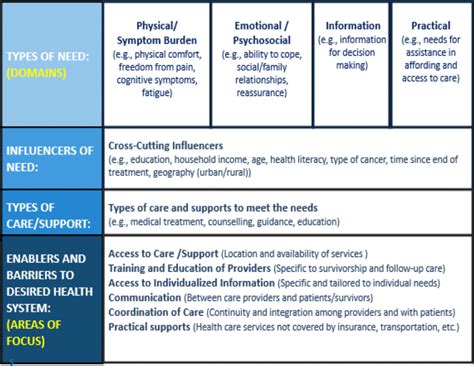 Conceptual Framework For Transitions Study Download Scientific Diagram