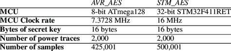 dataset description of 16 byte aes encryption module download