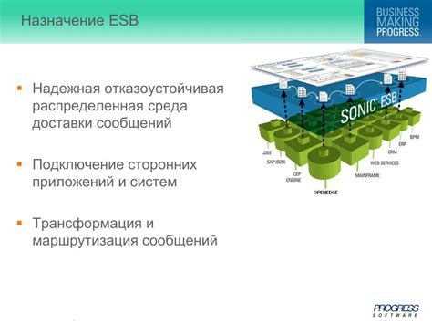 Ppt Обзор возможностей Sonic Esb версии 8 5 Powerpoint Presentation Id 4843658