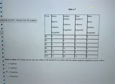 solved figure 27 4 the figure shows a utility function for