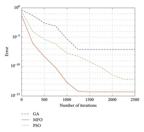 Relationship Between QoS And Number Of Services A QoS Changes With Download Scientific