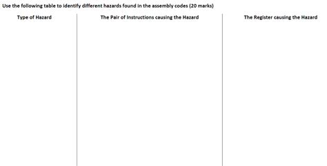 Mips Isa： Text Codes To