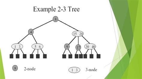 2 3 trees algorithm data structure