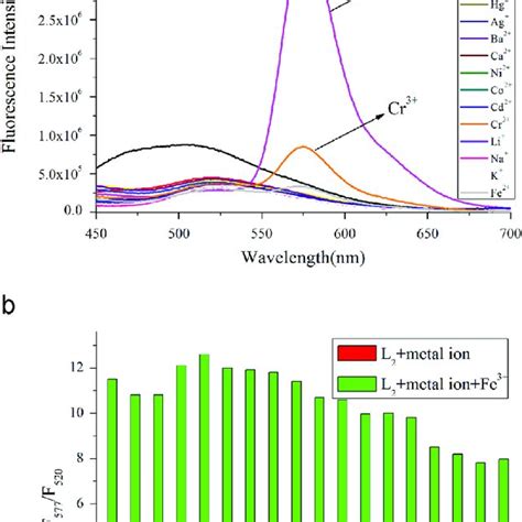 Esi Mass Spectra Positive Of L 2 In The Presence Of Fecl 3 10